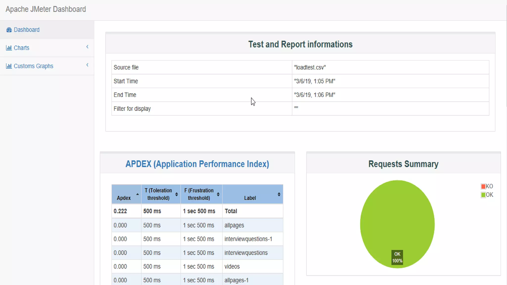 Load Testing Using Jmeter Tutorial Edureka Ppt 6250