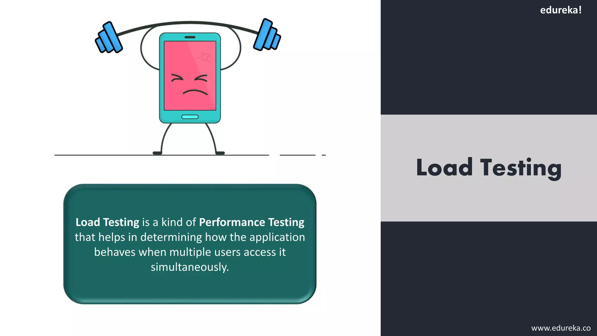 Load Testing Using Jmeter Tutorial Edureka Ppt