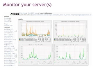 Load Testing - How to Stress Your Odoo with Locust | PDF
