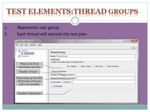 Load testing a website through JMETER | PPTX
