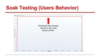 Load Testing and JMeter Presentation | PPTX
