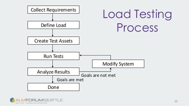 Load Testing: See a Bigger Picture, ALM Forum, 2014