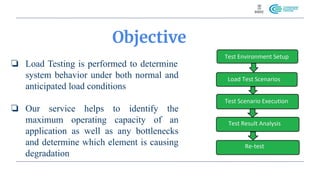 Load Testing Service Benefits | PPT