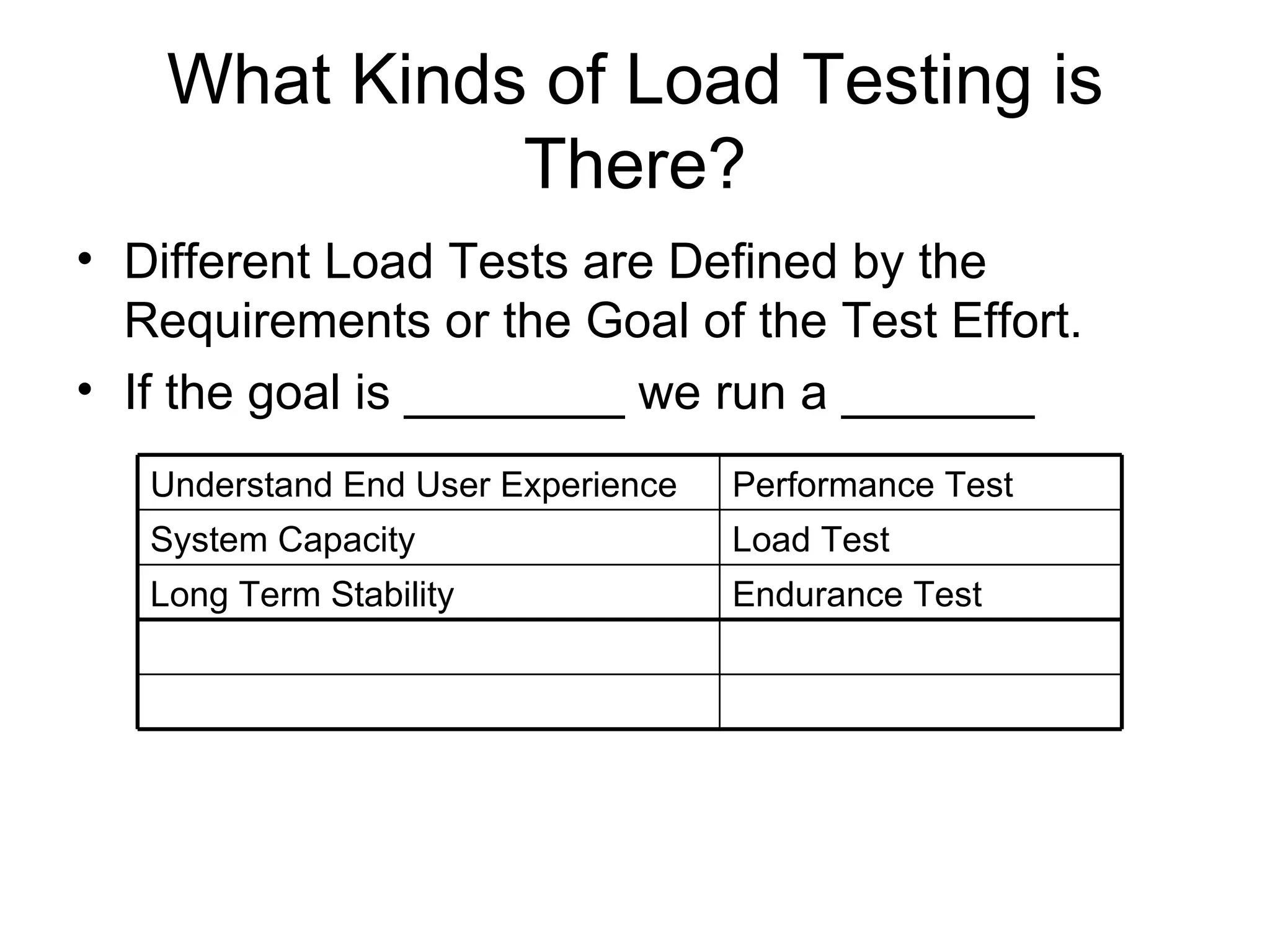 Load Testing Strategy 101 | PPT