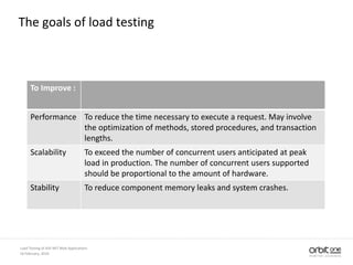 Load testing web applications | PPTX