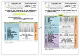 Load types Electrical Loads to estimated | PDF