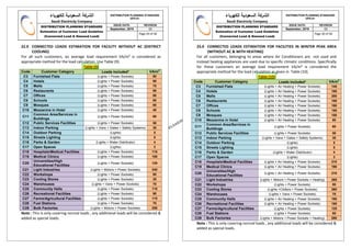 Load types Electrical Loads to estimated | PDF