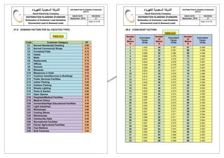 Load types Electrical Loads to estimated | PDF