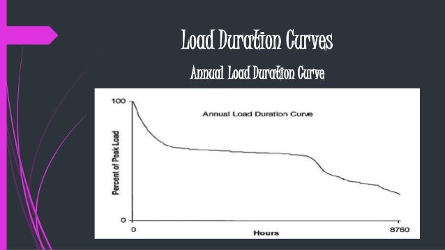 Load types, estimation, grwoth, forecasting and duration curves