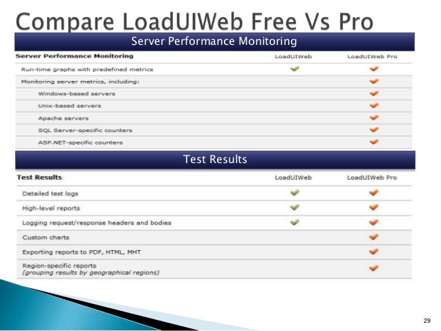 web application performance testing tools free