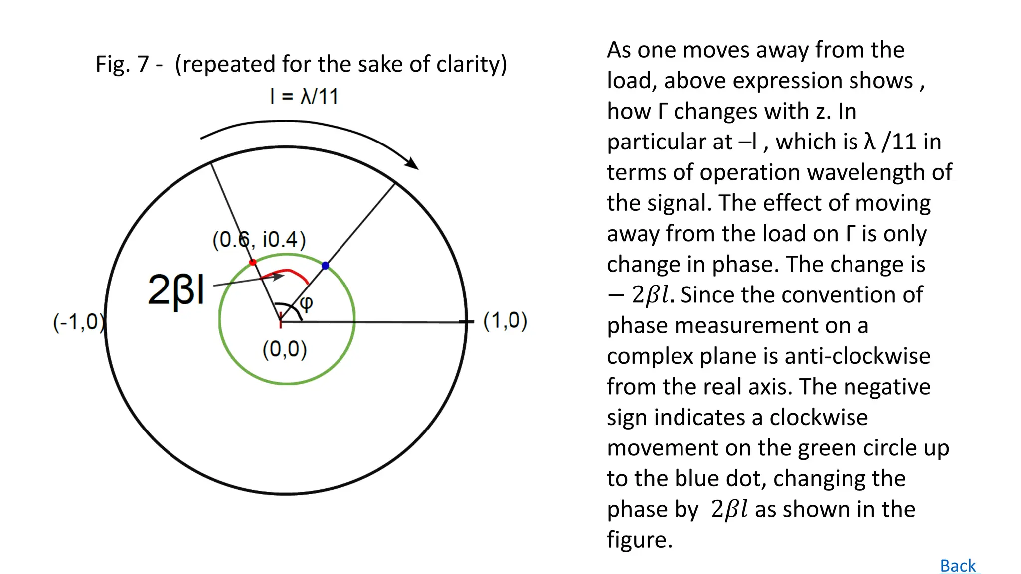 Load variation on transmission line, Smith Chart and load matching ...