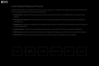 Loan Default Rescue & Business Revival with Finager Fintech | PDF