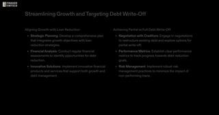 Loan Default Rescue & Business Revival with Finager Fintech | PDF