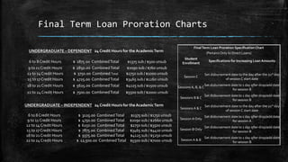 Loan adjustments | PPTX