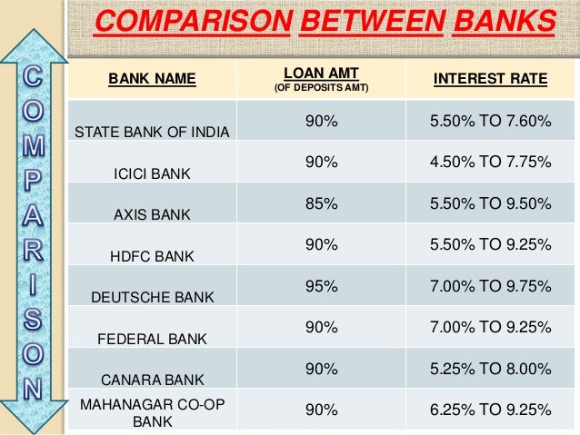 Loan against fixed deposit (fd) 1