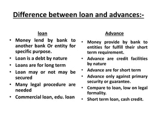 Loan and advances | PPTX