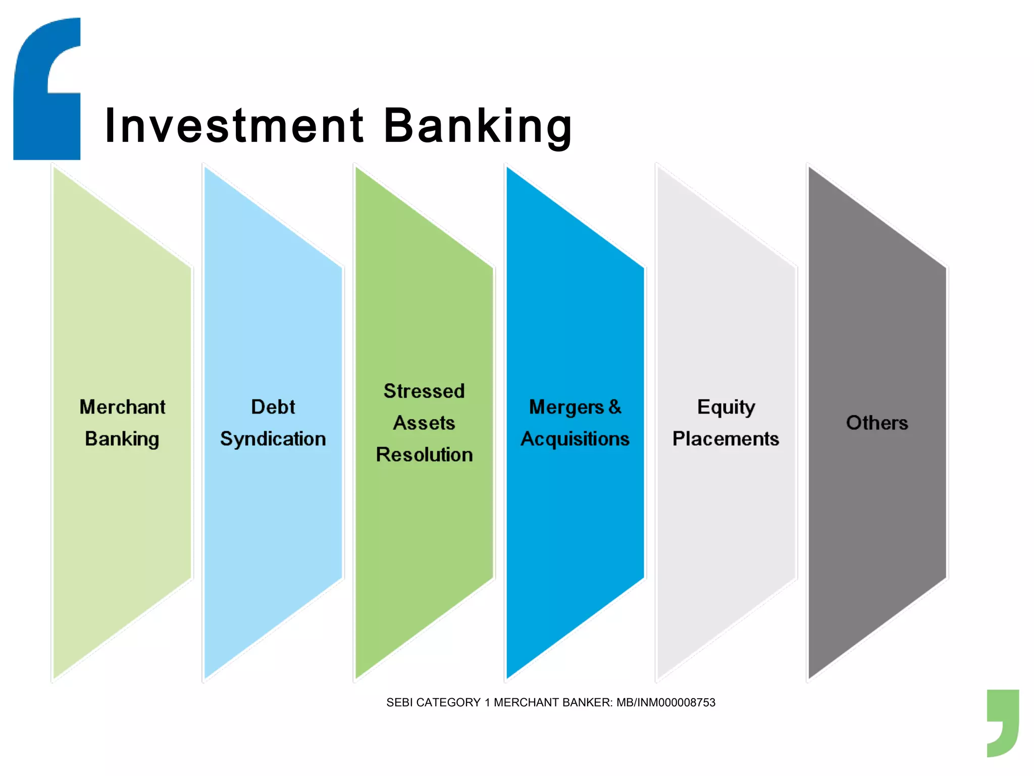 Loan Appraisal Methodology | PPT Loan Appraisal Methodology | PPT
