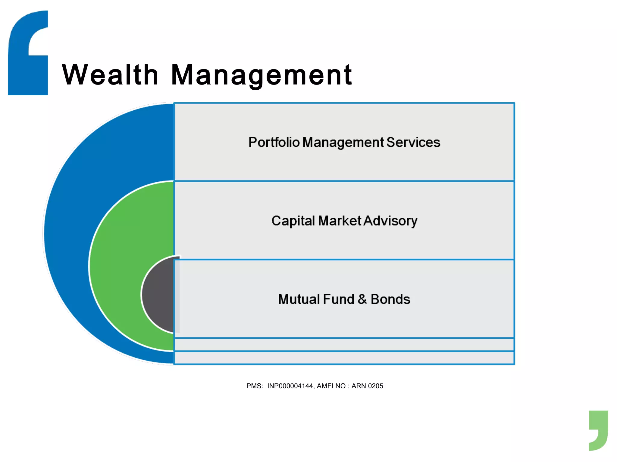 Loan Appraisal Methodology | PPT Loan Appraisal Methodology | PPT