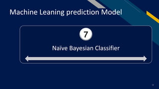 Loan approval prediction based on machine learning approach | PDF