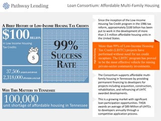 Loan Consortium 2014 03-01 | PPT