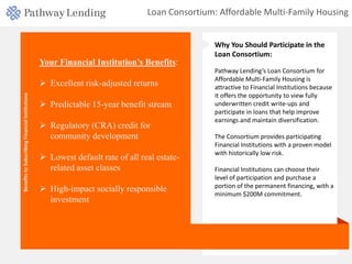 Loan Consortium 2014 03-01 | PPT