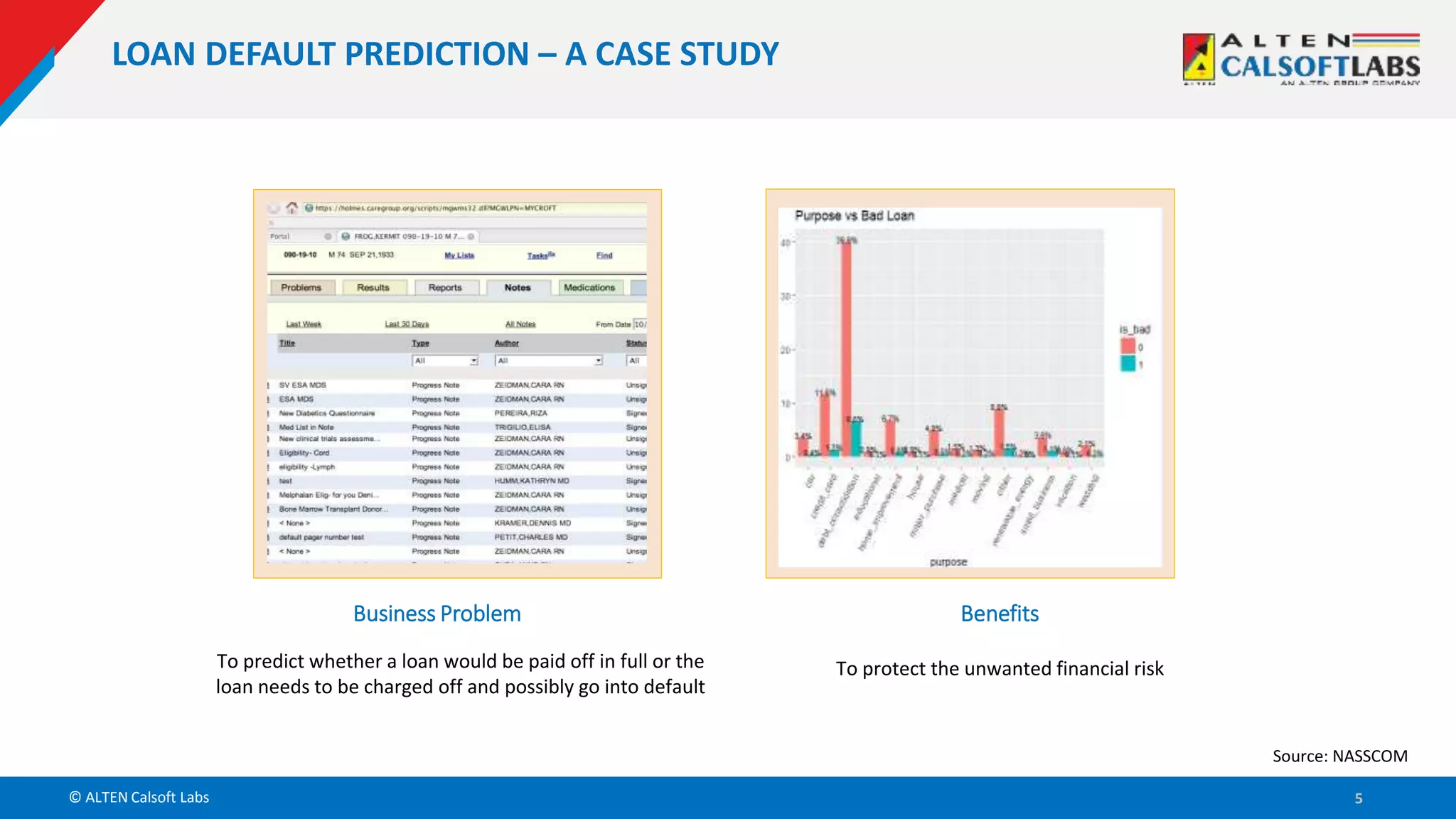 Case Study: Loan default prediction | PPTX