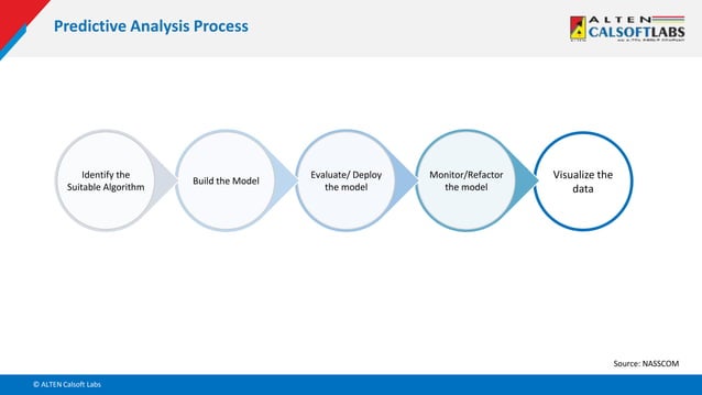 Case Study: Loan default prediction | PPTX