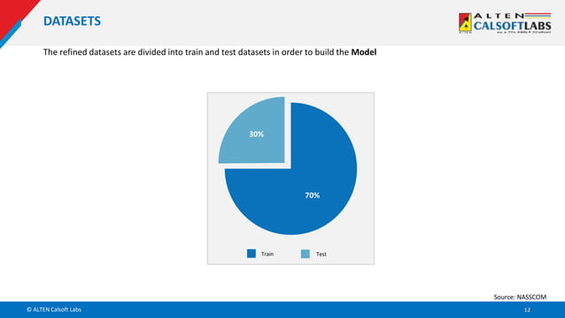 Case Study: Loan default prediction | PPTX