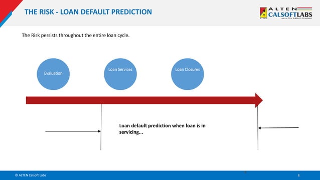 Case Study: Loan default prediction | PPTX
