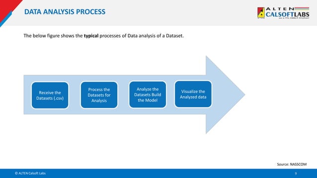Case Study: Loan default prediction | PPTX