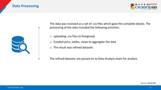 Case Study: Loan default prediction | PPT