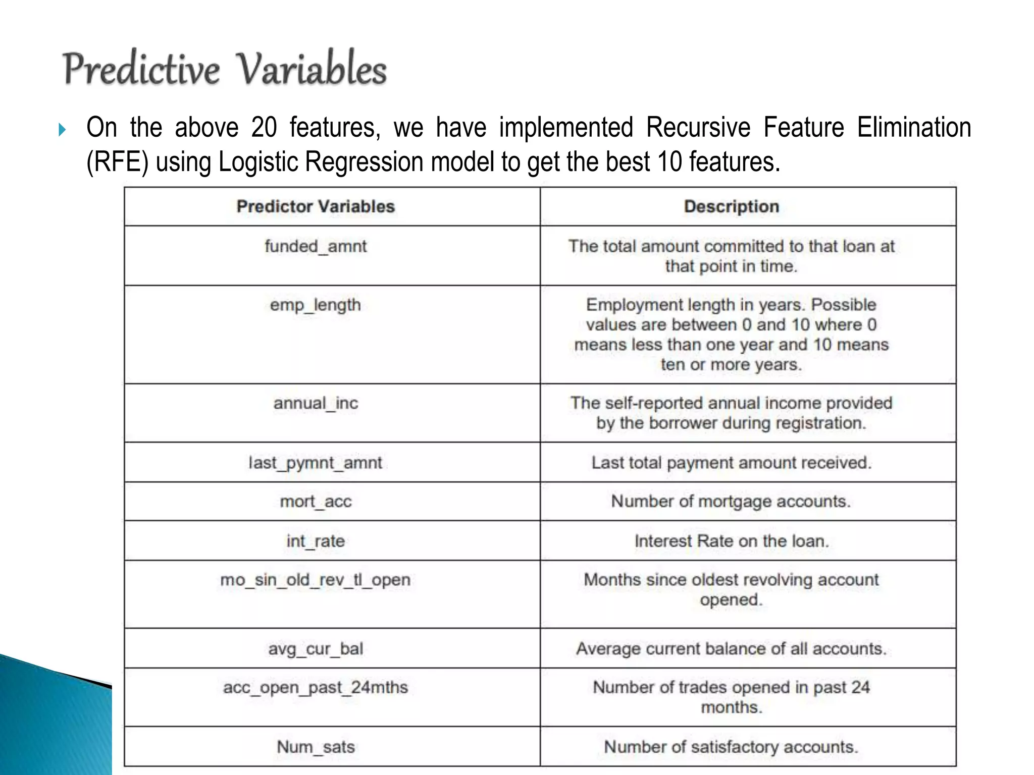 Loan default prediction with machine language | PPTX