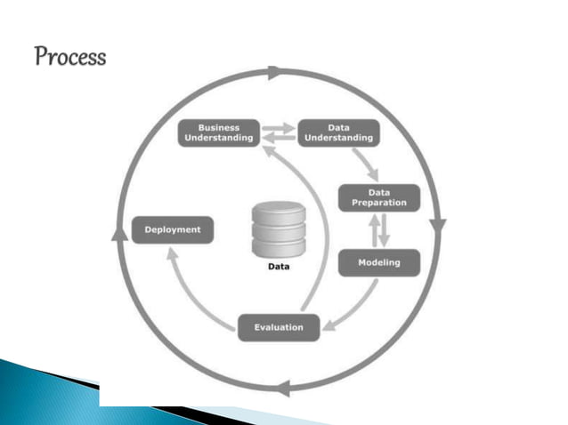 Loan Default Prediction With Machine Language Pptx Computing