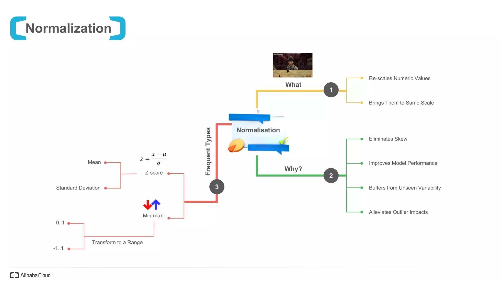 Loan Default Prediction with Machine Learning | PDF