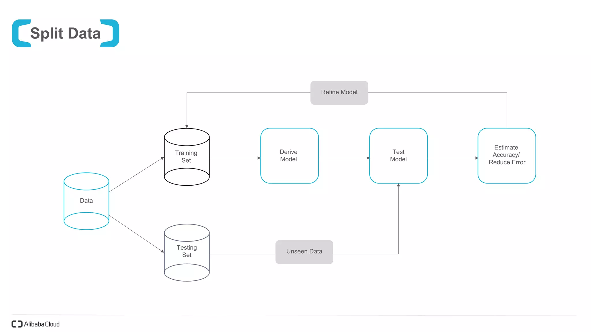 Loan Default Prediction with Machine Learning | PDF
