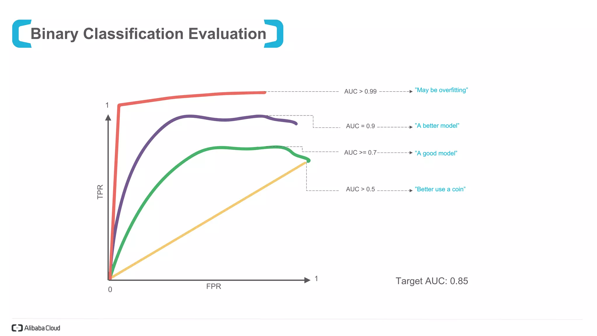 Loan Default Prediction with Machine Learning | PDF