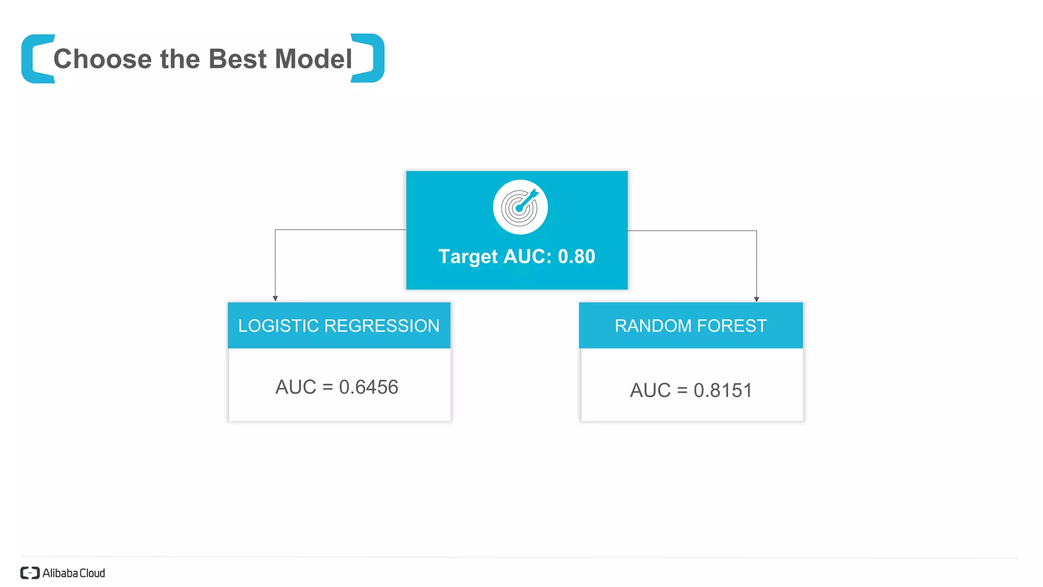 Loan Default Prediction with Machine Learning | PDF