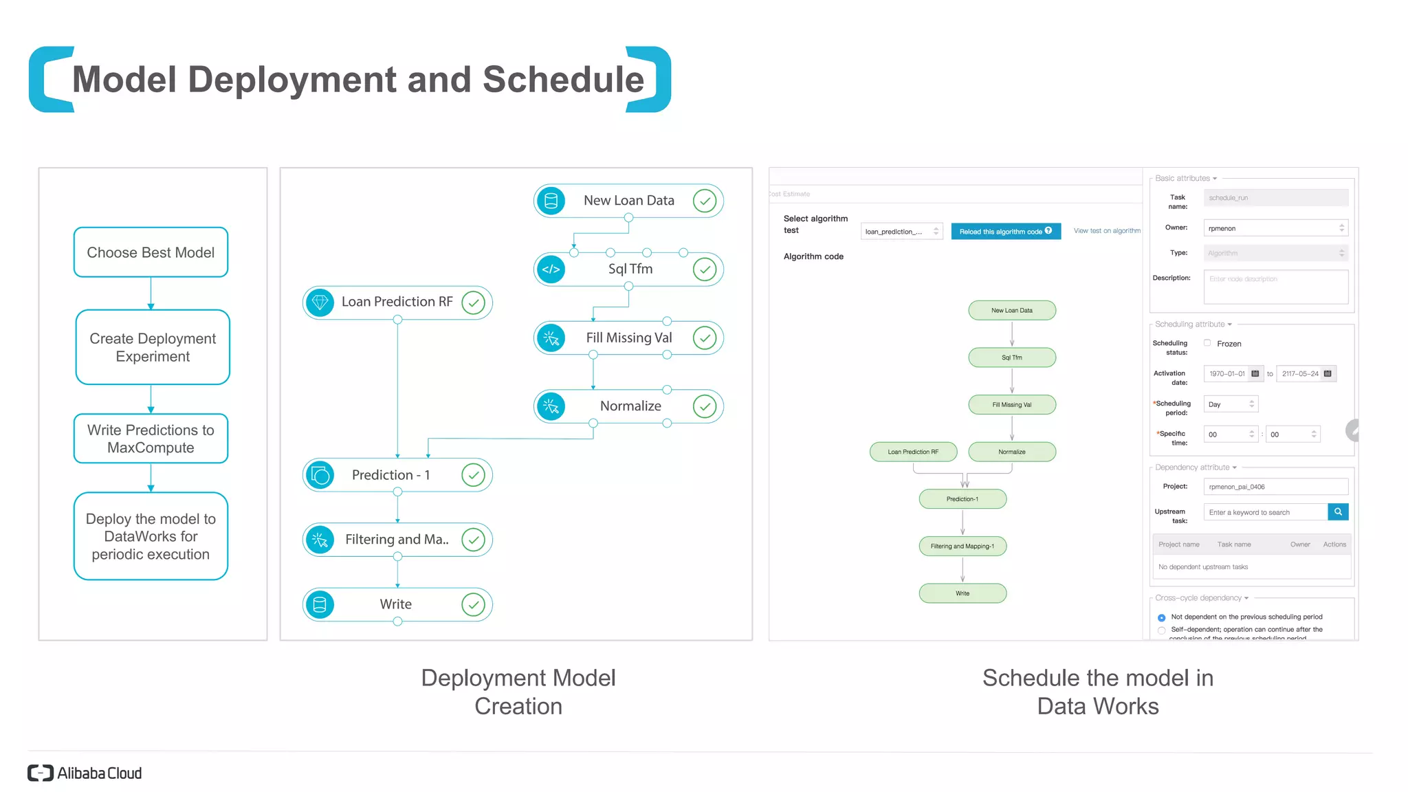 Loan Default Prediction with Machine Learning | PDF