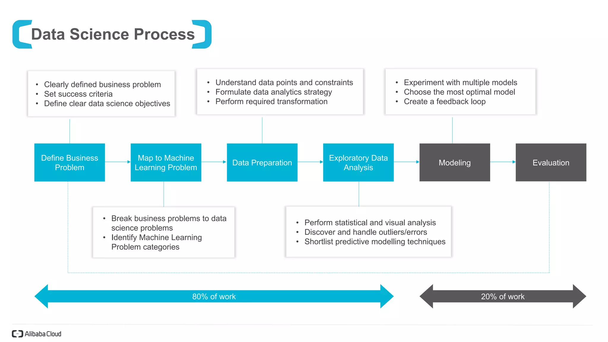 Loan Default Prediction with Machine Learning | PDF