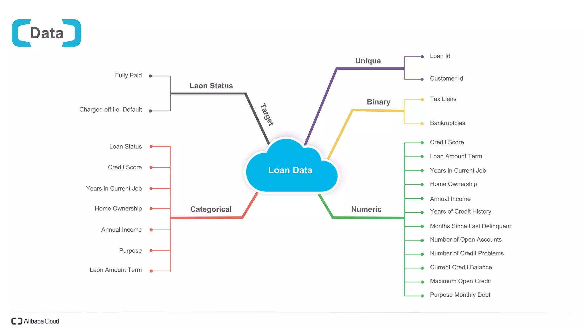 Loan Default Prediction with Machine Learning | PDF