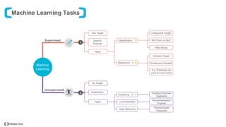 Loan Default Prediction with Machine Learning | PDF