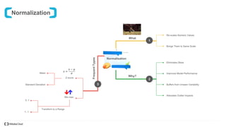 Loan Default Prediction with Machine Learning | PDF
