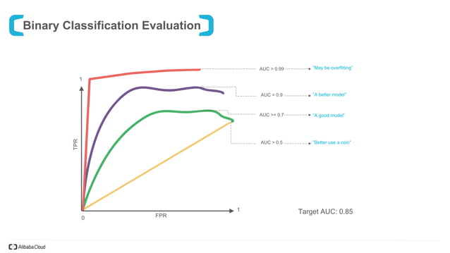 Loan Default Prediction with Machine Learning | PDF