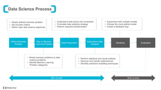 Loan Default Prediction with Machine Learning | PDF