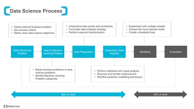 Loan Default Prediction with Machine Learning | PDF
