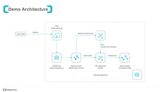 Loan Default Prediction with Machine Learning | PDF