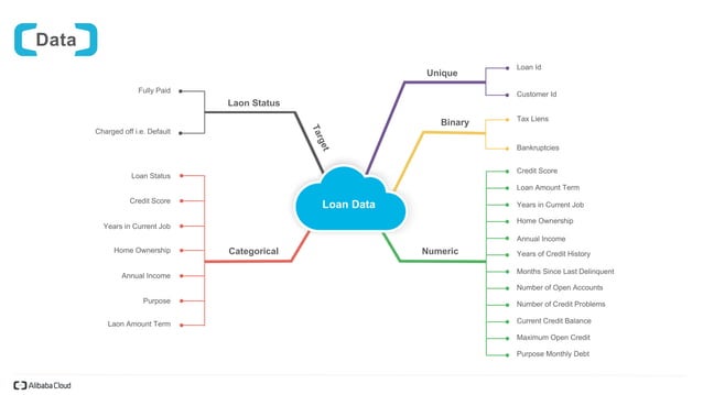 Loan Default Prediction with Machine Learning | PDF