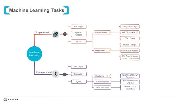 Loan Default Prediction With Machine Learning 