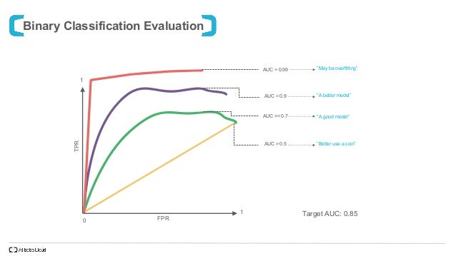 Loan Default Prediction With Machine Learning