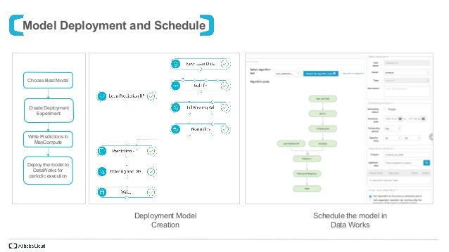 Loan Default Prediction with Machine Learning
